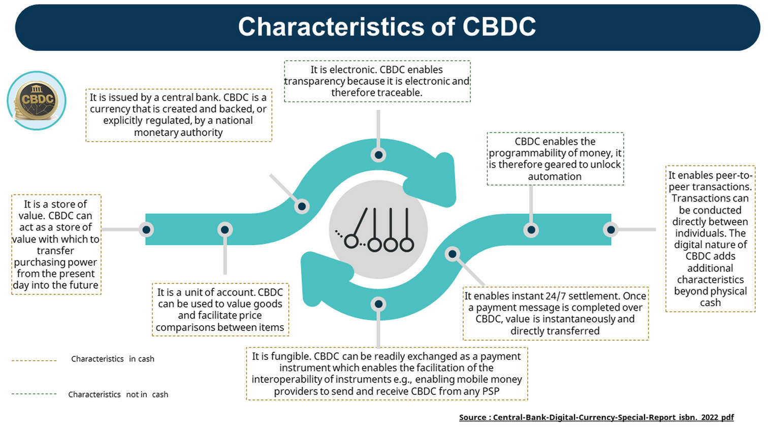 The Role of CBDC in Financial Inclusion - Part I – AfricaNenda