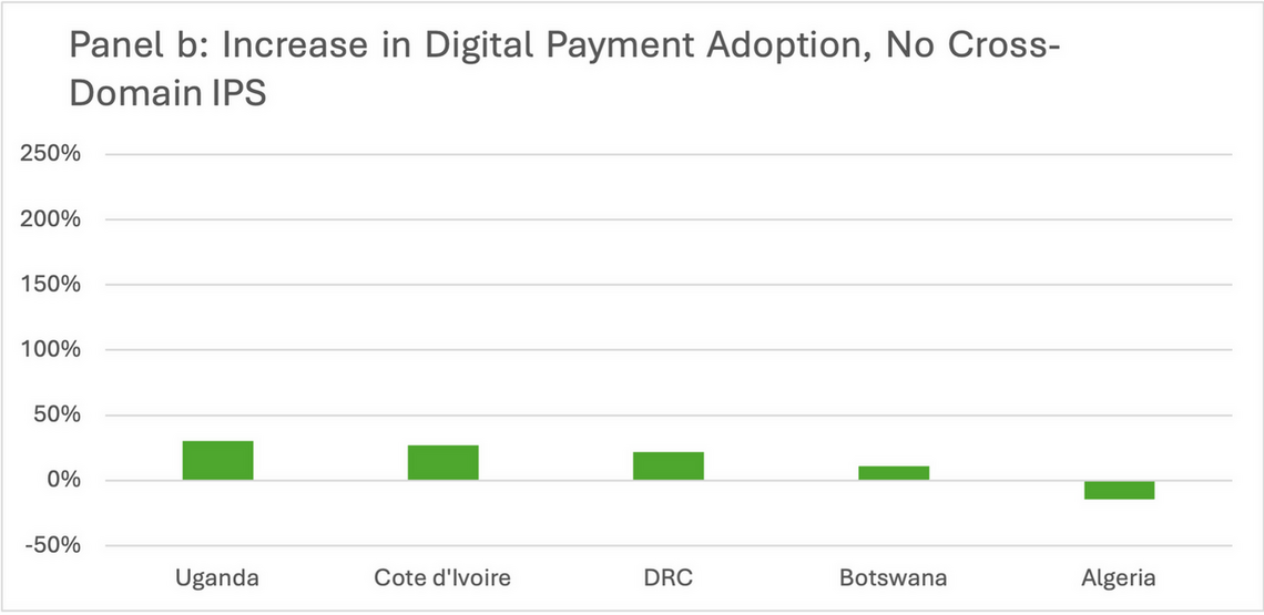 The Global Findex 2025 Could Instant Payments Be Driving Financial