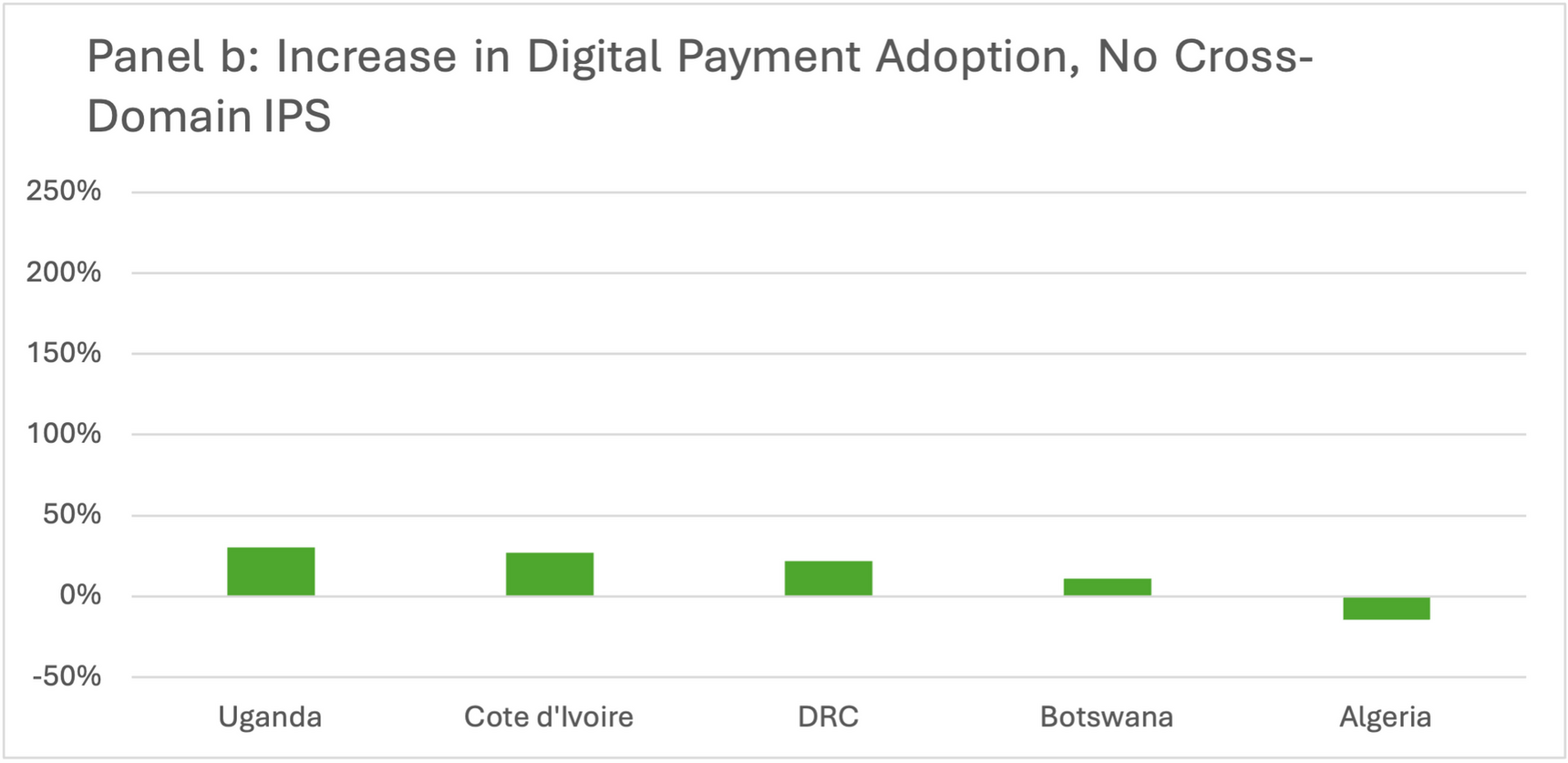 The Global Findex 2025 Could Instant Payments Be Driving Financial