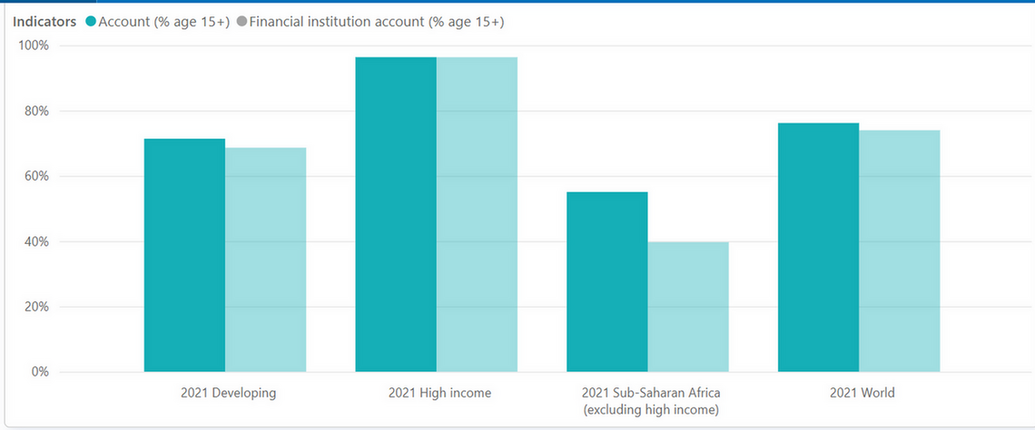The Role of CBDC in Financial Inclusion - Part I – AfricaNenda